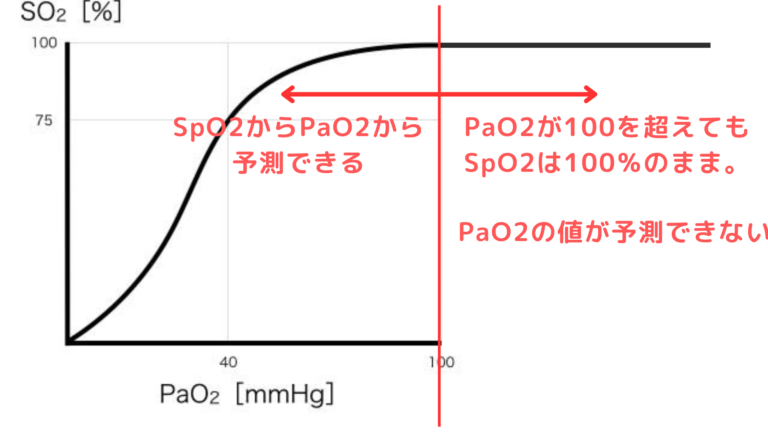 知らないと後悔する｜救急救命士が実施する酸素投与と流量の決定について！ | 救急救命士キャリアップデート